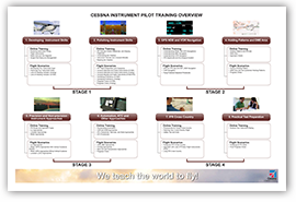 CESSNA REFERENCE LIBRARY